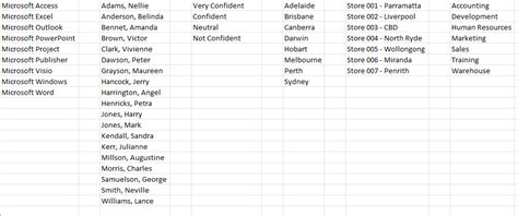 How To Store A Custom List And Use It In Excel The Training Lady