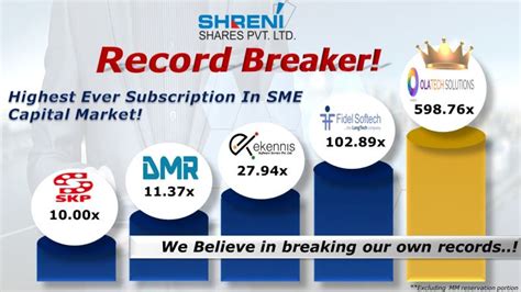 Kruti D Posted On Linkedin