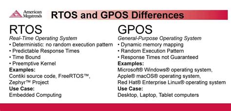 Rtos Vs Gpos Embedded Rtos Porting Rtos Kernel