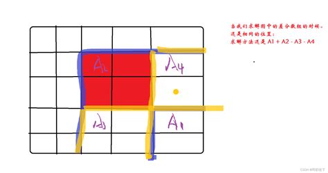 【前缀和】【差分】一维前缀和二维前缀和一维差分二维差分详解二维前缀和时间复杂度 Csdn博客