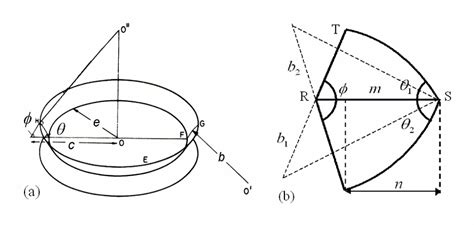 Toroid A And Its Cross Section B Toroid Is Formed By Rotation Of Download Scientific