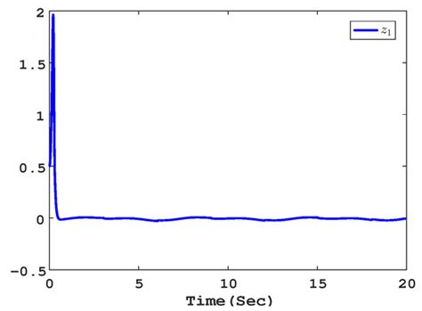 Minimal Approximation Based Adaptive Event Triggered Control Of Switched Nonlinear Systems With