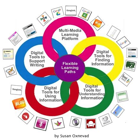Principles Of Teaching Foreign Language 77 Photo