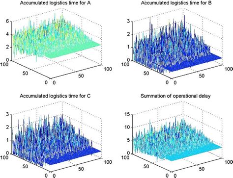 operational performance of dynamic control with compatibility issue