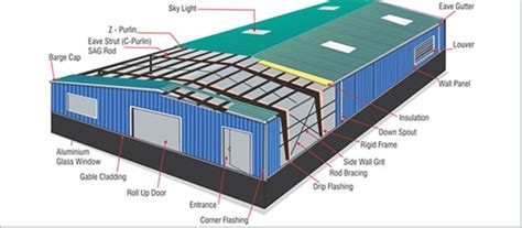 Peb Structure Drawing At ₹ 250 Sq Ft In Greater Noida