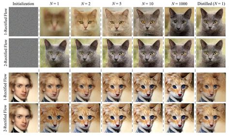 Implementing Alexnet From Scratch A Hands On Guide By Patel Harsh Satishkumar Medium