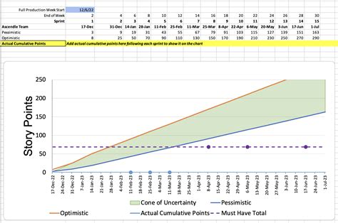 Effort Estimation Template Excel