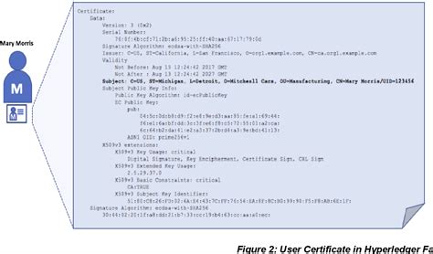 Figure From Design And Specifications Of The Blockchain Based Auditing Mechanism Semantic