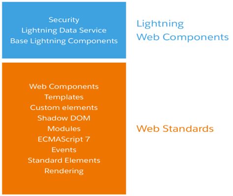 An Introduction To Lightning Web Components Blogs Perficient