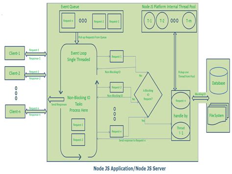 Configure Nginx As A Web Server And Reverse Proxy For Nodejs Application On Azure Windows By