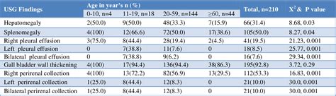 Figure 2 From Role Of Sonography In The Assessment Of Dengue Fever With