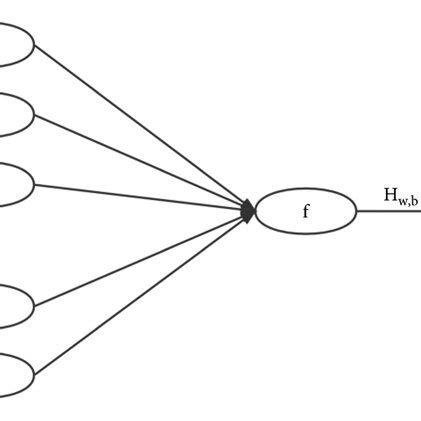 A B Learning Curves For Using RMSprop As Optimizer Download Scientific Diagram