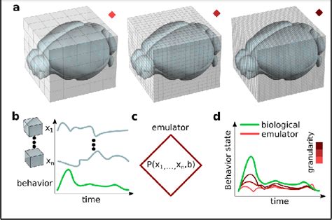 a theory of neural emulators