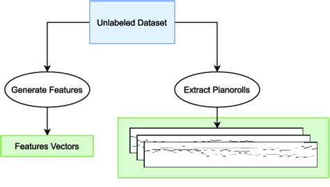Weakly Labeling Preprocessing Download Scientific Diagram