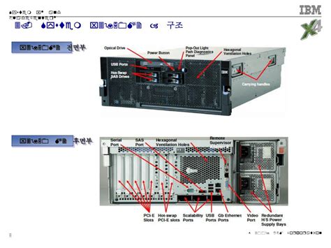 Ppt Ibm System X Highend Server X3950 M2 제품소개서 Powerpoint Presentation Id 5976594