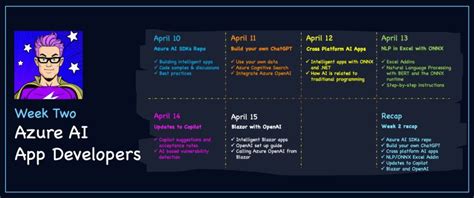 Leon Gordon On Linkedin 30daysofazureai Azureaidevs Azure Msazure Appdevelopment Ai