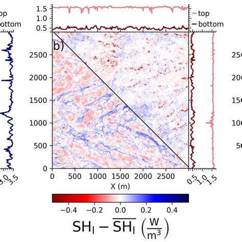 Instantaneous Horizontal Cross Section At 1200 Lt Of The Canopy Bottom