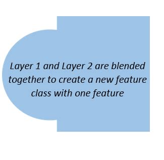 Combining Spatial Data In ArcMap Esri Community