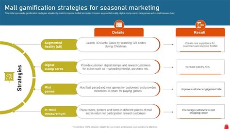 Mall Gamification Strategies For Seasona Execution Of Mall Loyalty Program To Attract Customer