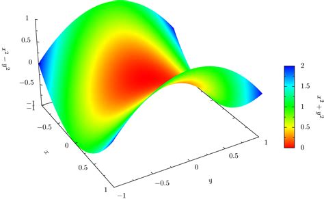 Erstellung Von Grafiken — Python Für Naturwissenschaftler