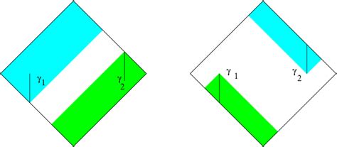 On The Left A Conformal Diagram Of 11 Minkowski Space Showing The Tif