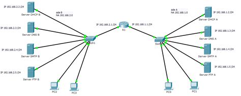 konfigurasi smtp ftp dhcp dan dns server ~ love life s