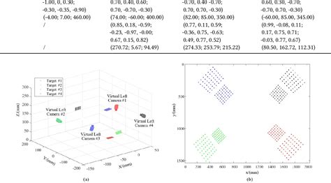 Figure 1 From Global Calibration Of Virtual Multi Camera Vision System Based On 3d Target