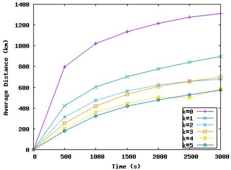 Self Adjustment Energy Efficient Redeployment Protocol For Underwater Sensor Networks