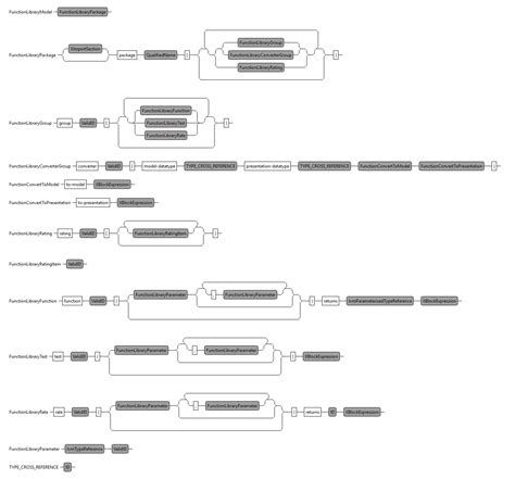 Osbee Function Library
