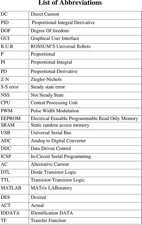 Table 3 Designing And Implementation Of Pid Controller