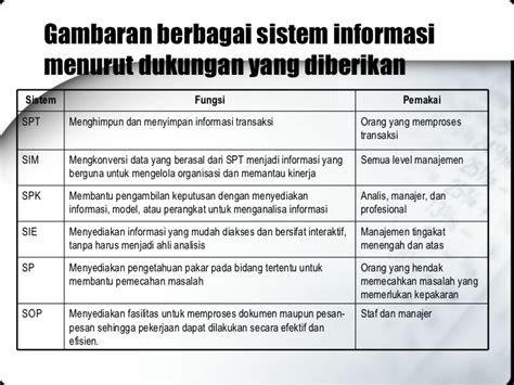 Baru Belajar Klasifikasi Sistem Informasi