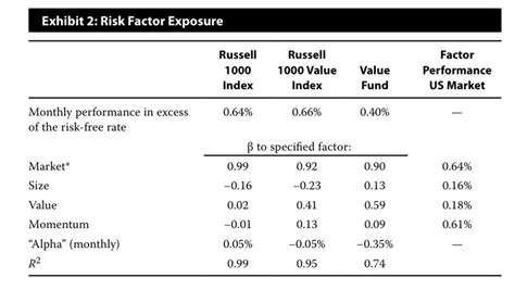 Equity Doubt R CFA