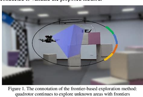 A Heuristic Autonomous Exploration Method Based On Environmental