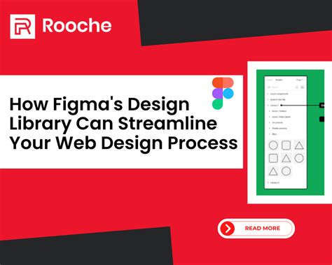How Figma S Design Library Can Streamline Your Web Design Process Rooche Digital