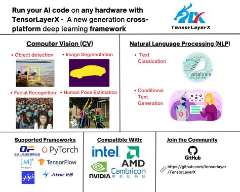 🌟 Learn To Create Computer Vision And Natural Language Processing With Tensorlayerxs Classic