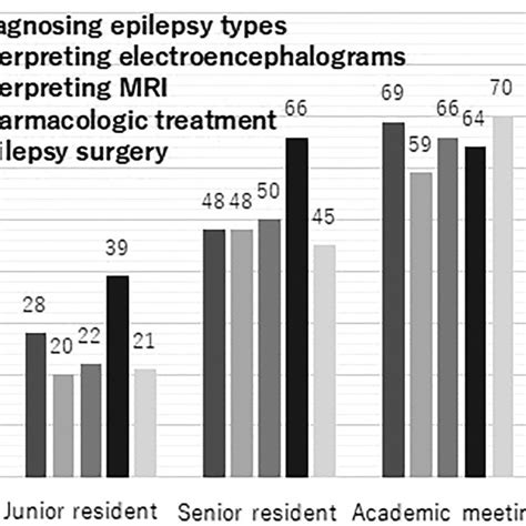 Diagnosing Epilepsy Seizure Types Interpreting Electroencephalograms Download Scientific