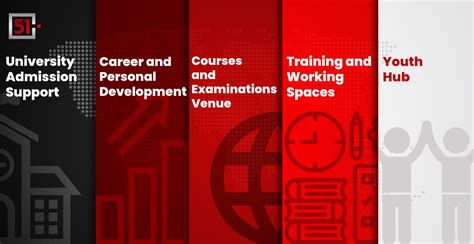 Extreme Igcse Center Added A New Photo Extreme Igcse Center