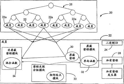 distributed group key management scheme for secure many to many