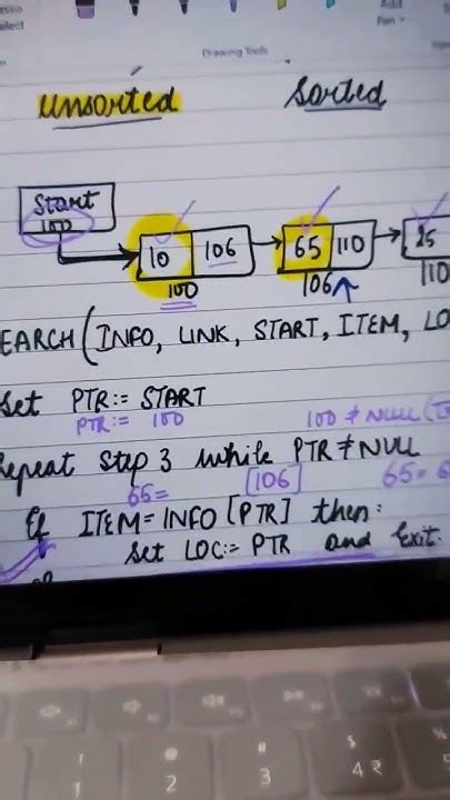 Searching In A Unsorted Linked List Computerscience Datastructures