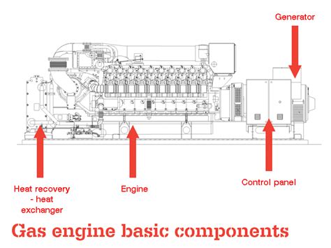 Chp Efficiency For Biogas