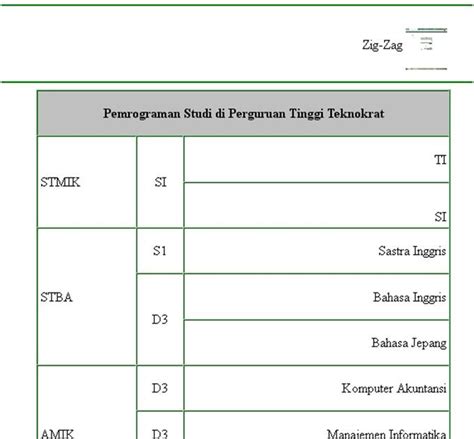 Contoh Tabel Html Tugas Website