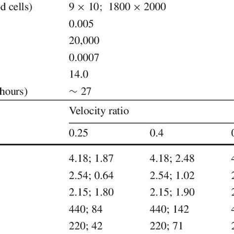 Geometrical Focusing Simulation Parameters Download Table