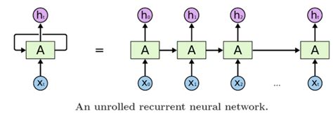 【mo 人工智能技术博客】使用 seq2seq 实现中英文翻译 seq seq 翻译 csdn博客