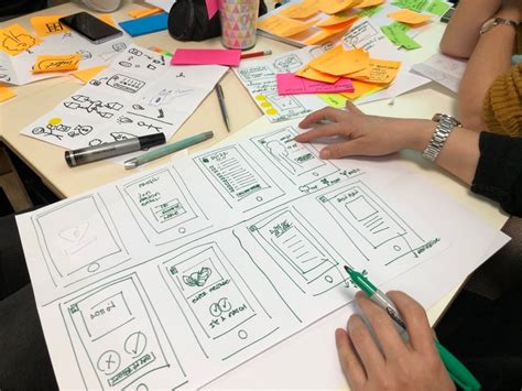 The Complete Guide To UX Design Proto Io Blog