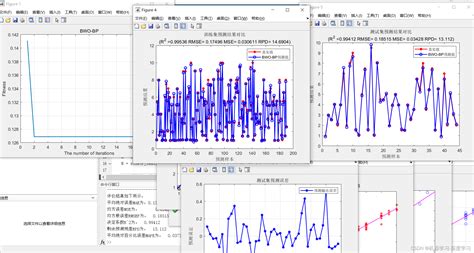 白鲸算法bwo优化bp神经网络回归预测，bwo Bp回归预测，多变量输入模型。评价指标包括r2、mae、mse、rmse和mape等