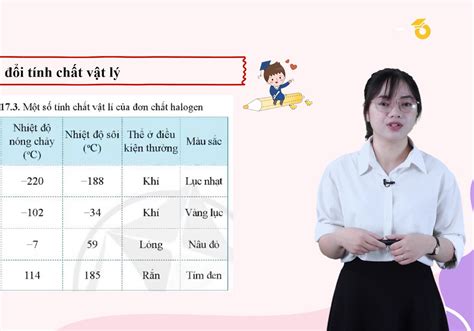 N Ch T Halogen V Xu H Ng Bi N I T Nh Ch T V T L