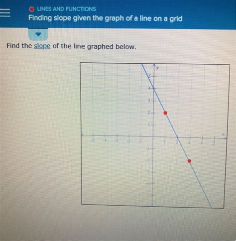Solved O LINES AND FUNCTIONS Finding Slope Given The Graph Chegg