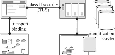 Application Environment Download Scientific Diagram