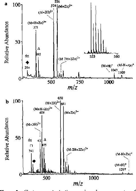 Figure 1 From Interaction Of Angiotensin Peptides And Zinc Metal Ions Probed By Electrospray