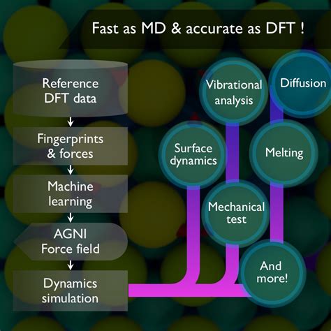 Projects Ramprasad Group